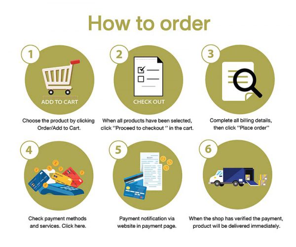 How to place an order - asianfoods.co.th